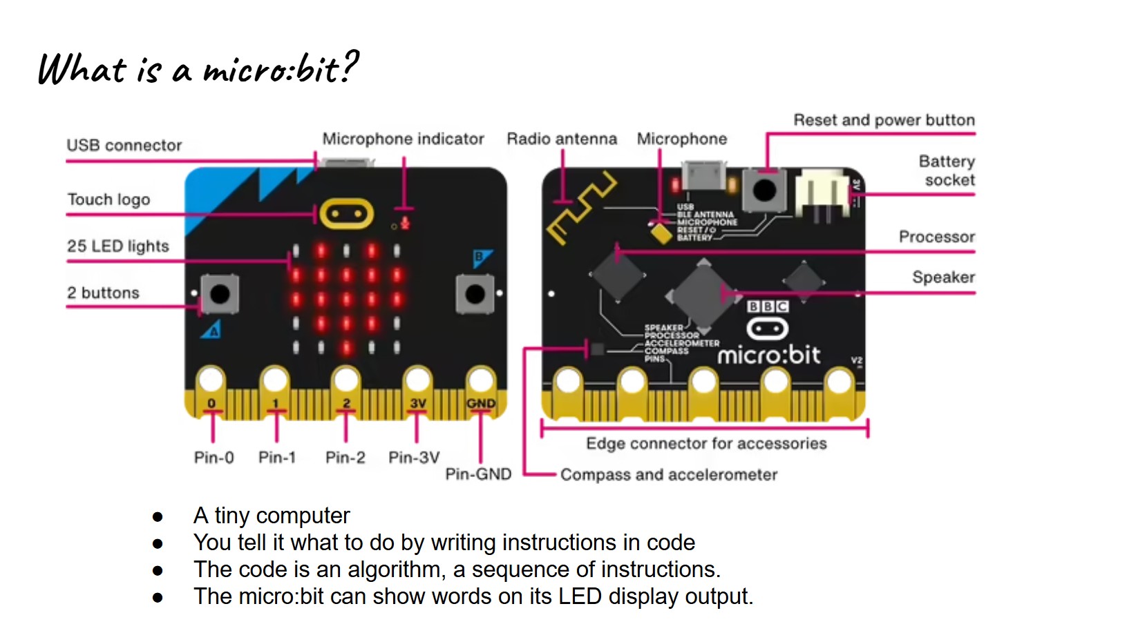 Reaction Game using Micro:bit – SCOPES-DF