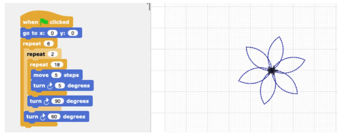 Four Tiered Code & Stitch Making Activity – SCOPES-DF